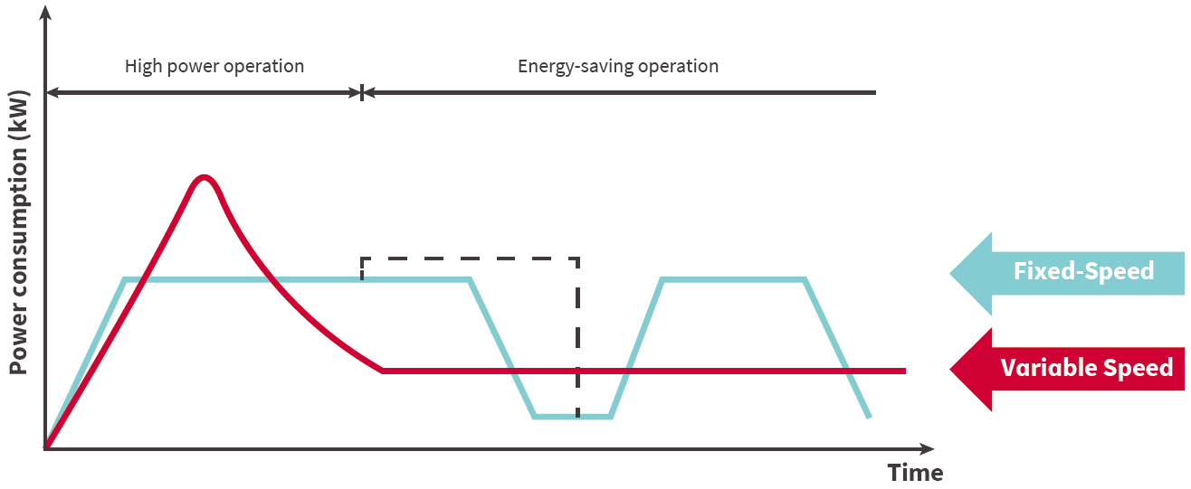 Modular Air-cooled Inverter Chiller - Buy Modular Air-cooled Inverter ...